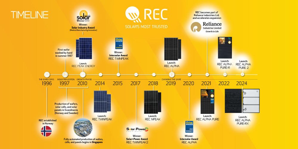REC Group | About REC